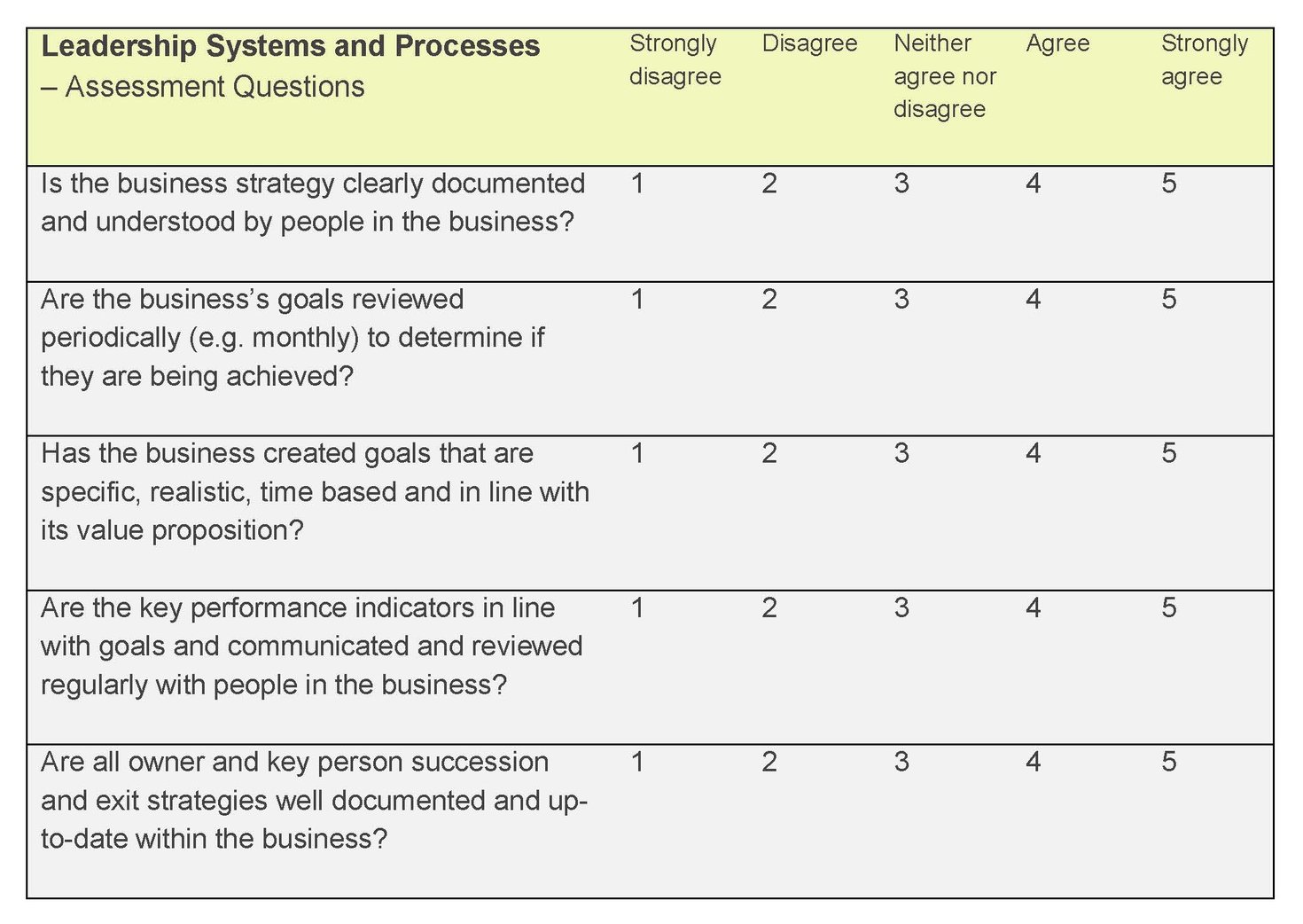 How effective are your leadership systems and processes?