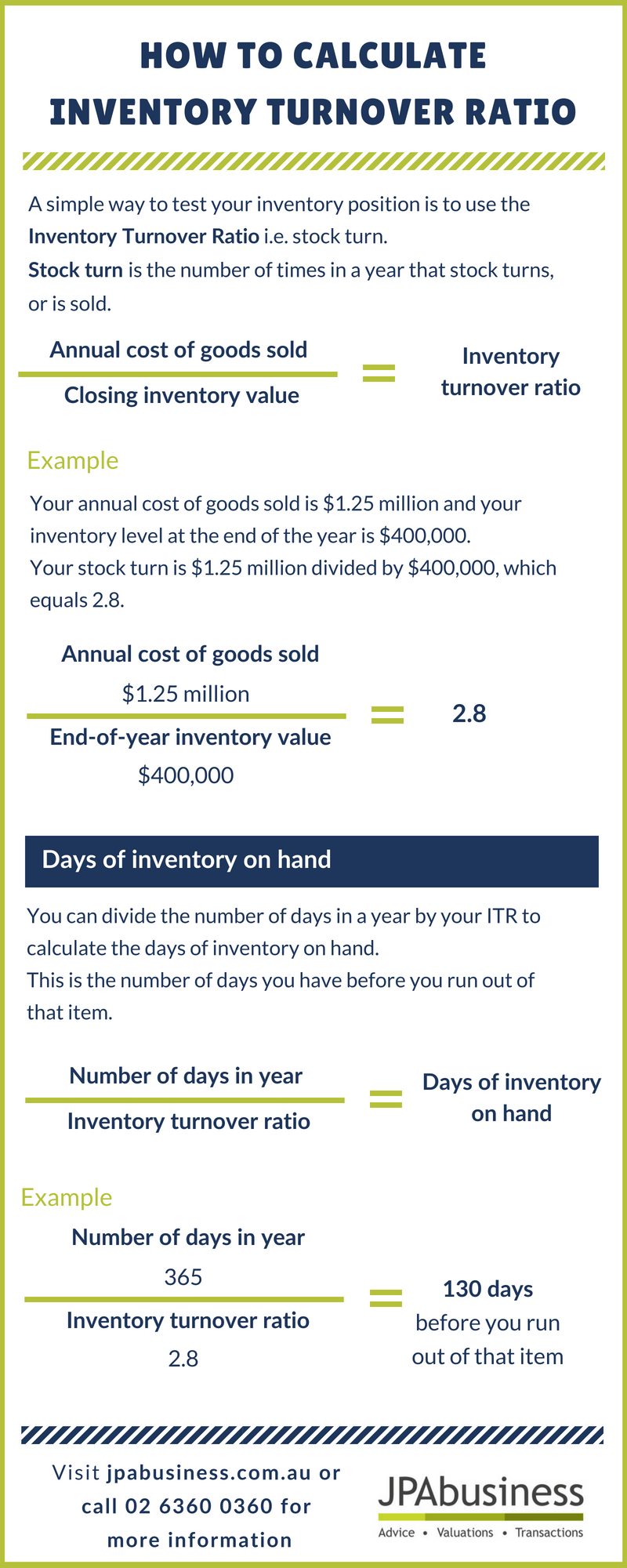 How to calculate your Inventory Turnover Ratio [infographic]