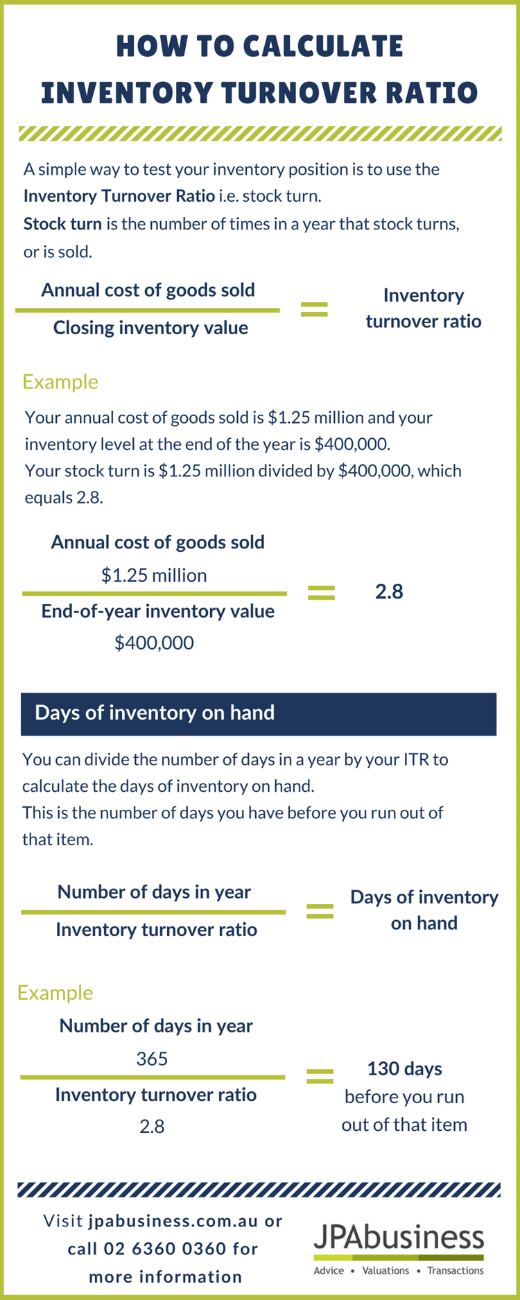 How to calculate your Inventory Turnover Ratio [infographic]