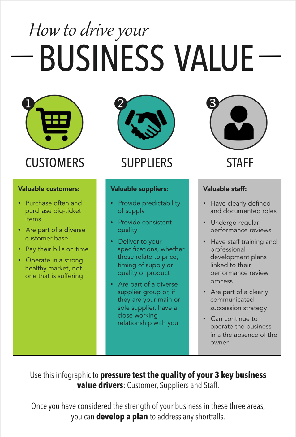 How to maximise business value [infographic]