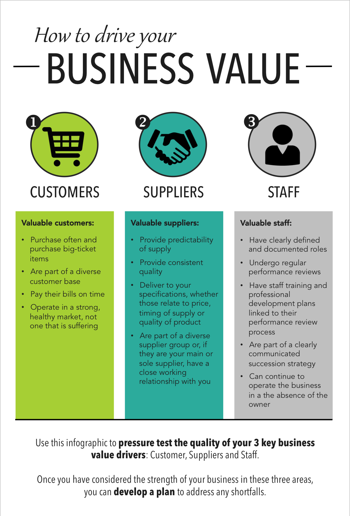 How to maximise business value [infographic]