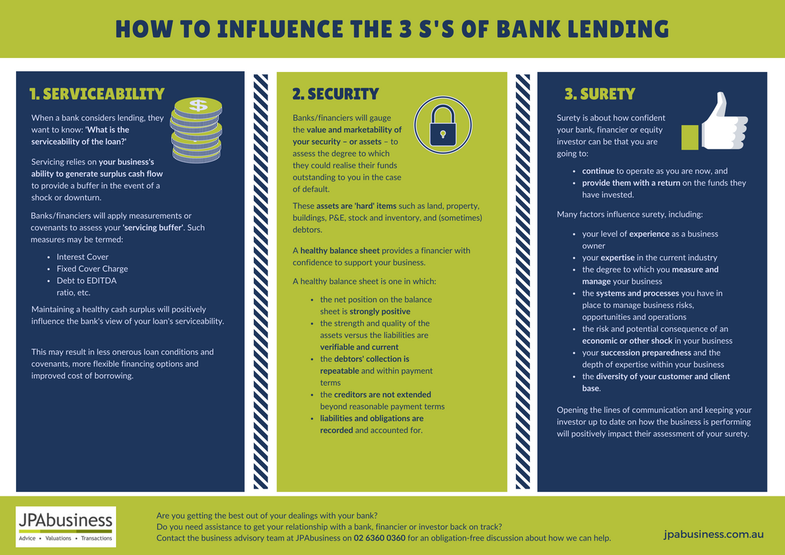 How to make your business attractive to lenders [cheat sheet]