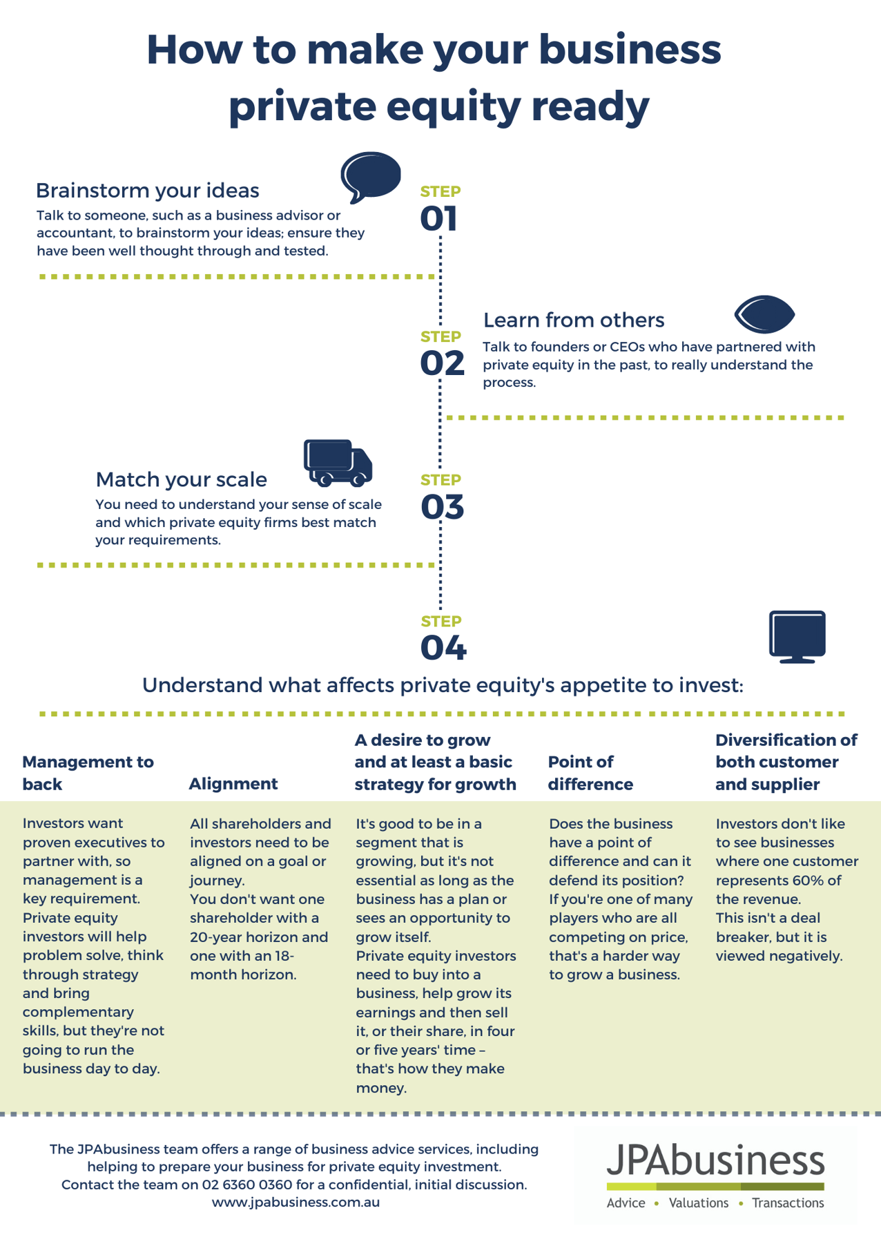 How to make a business private equity ready [cheat sheet]