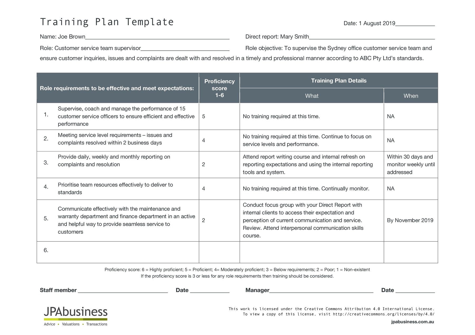 How to create staff training and PD plans [templates]