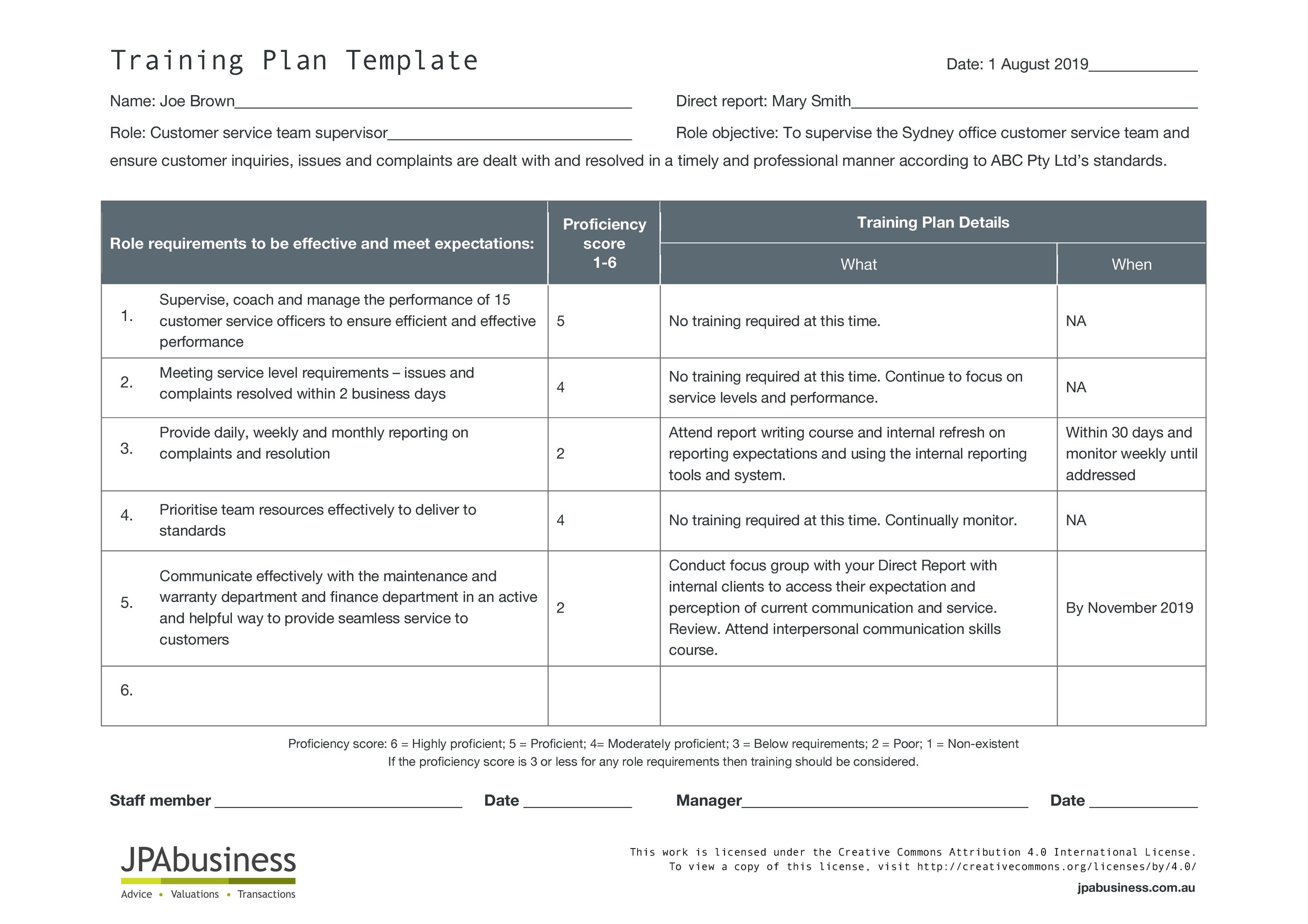 How to create a Professional Development plan [template]