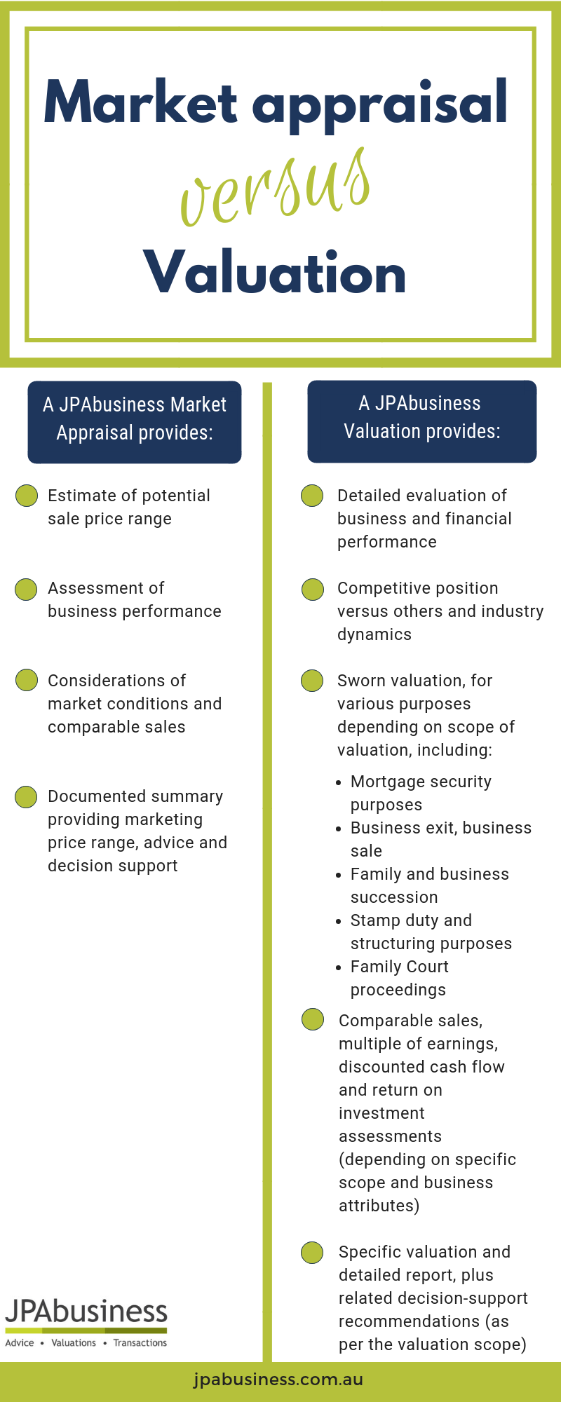 Business valuation or market appraisal – what is the difference? [video]
