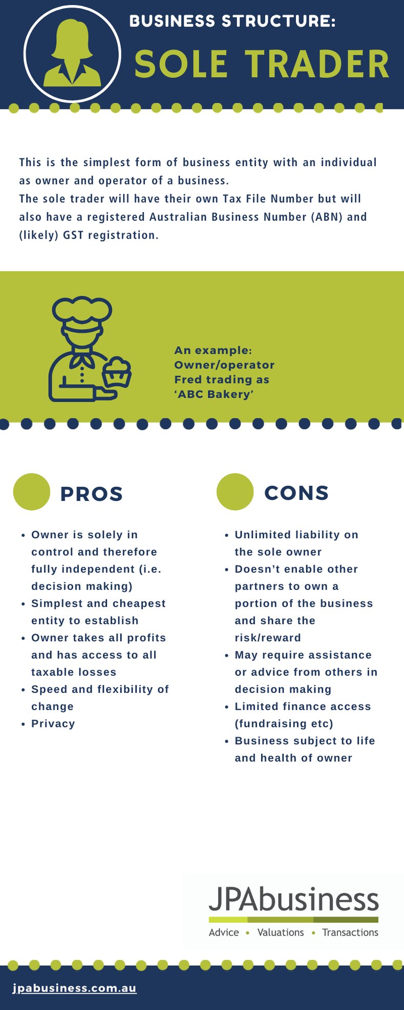 Pros and cons of 'sole trader' business structure [infographic]