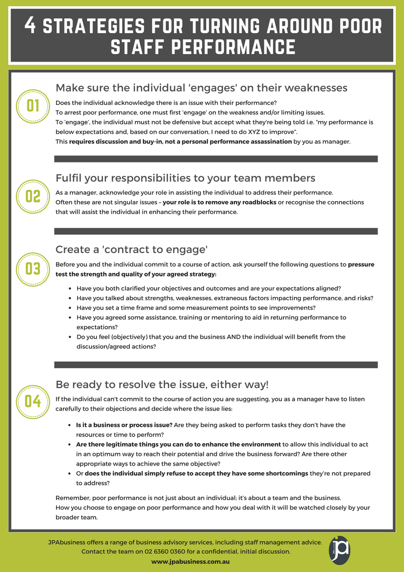 4 strategies to turn around poor staff performance [cheat sheet]
