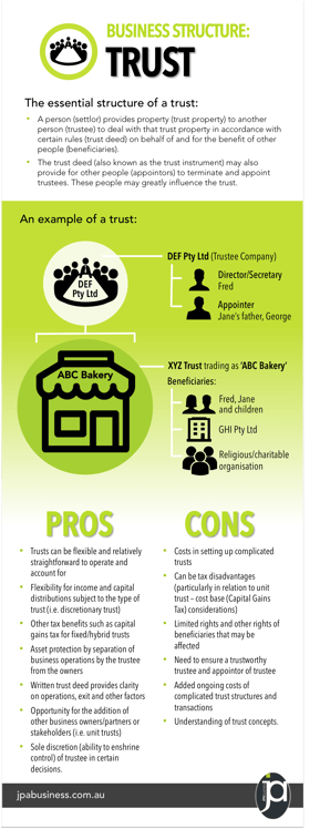 The pros and cons of business trusts [infographic]