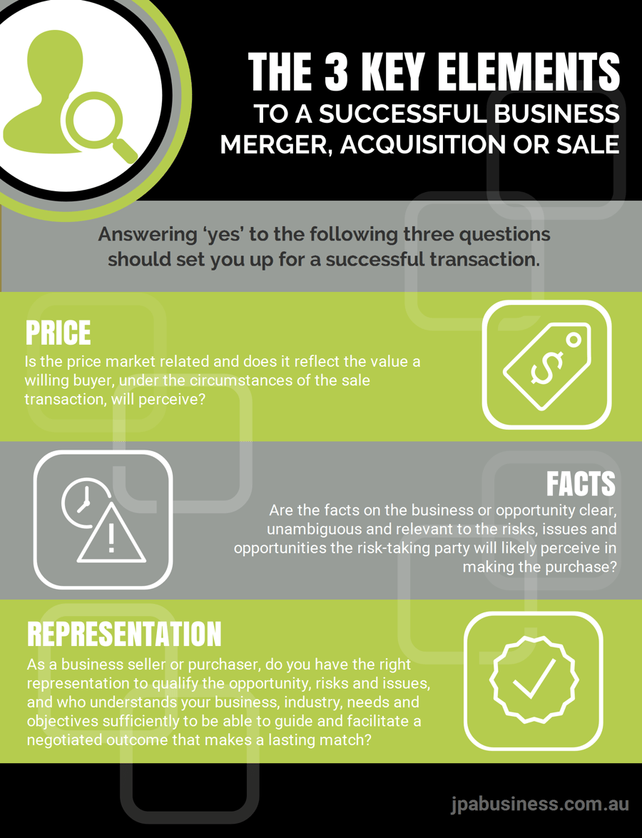 3 elements of a successful business transaction [infographic]