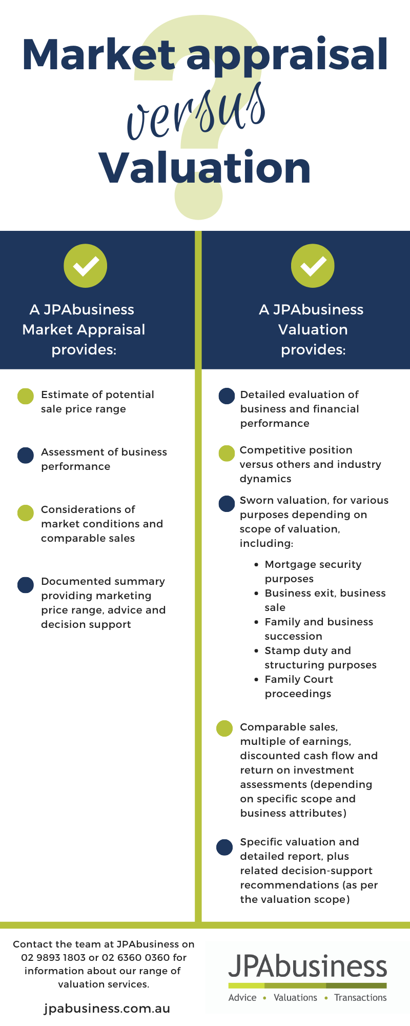 Should I get a valuation or a market appraisal? [infographic]