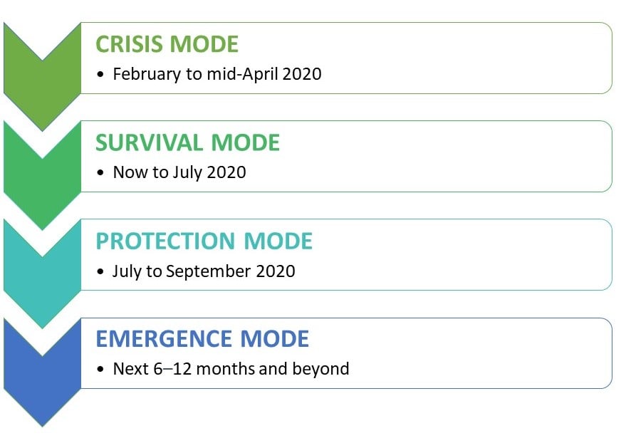 How to protect your business during the pandemic [infographic]