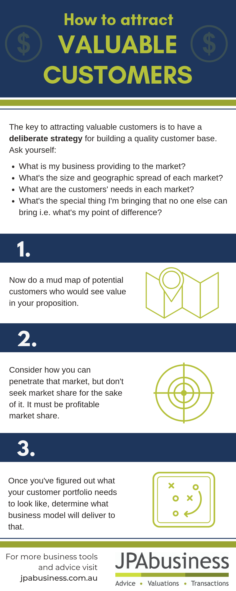 How to attract valuable customers [infographic]