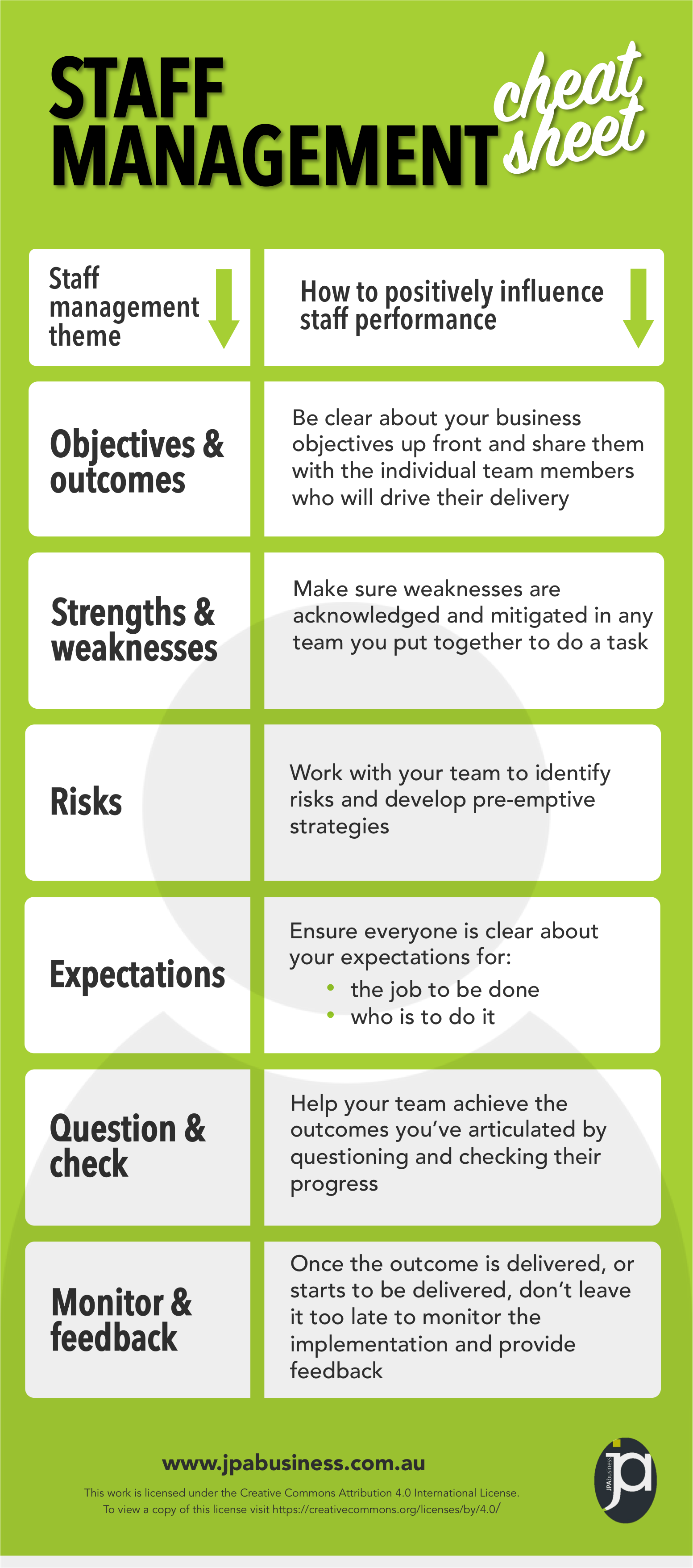 Cheat sheet – How to develop a high-performing team