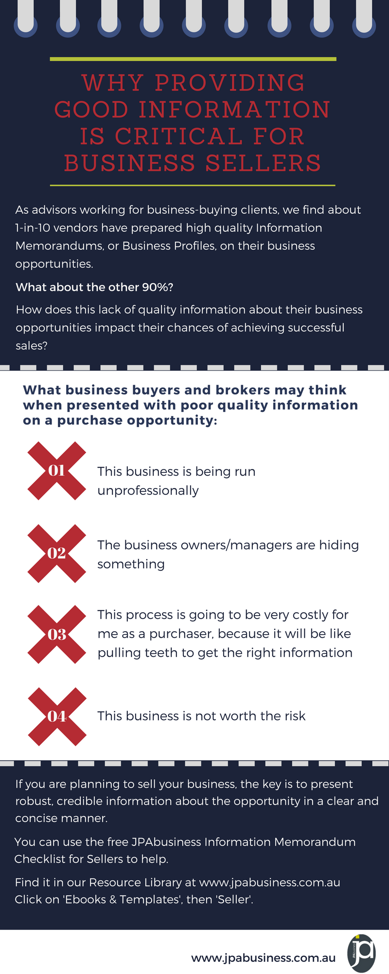 How poor information hurts a business sale [infographic]